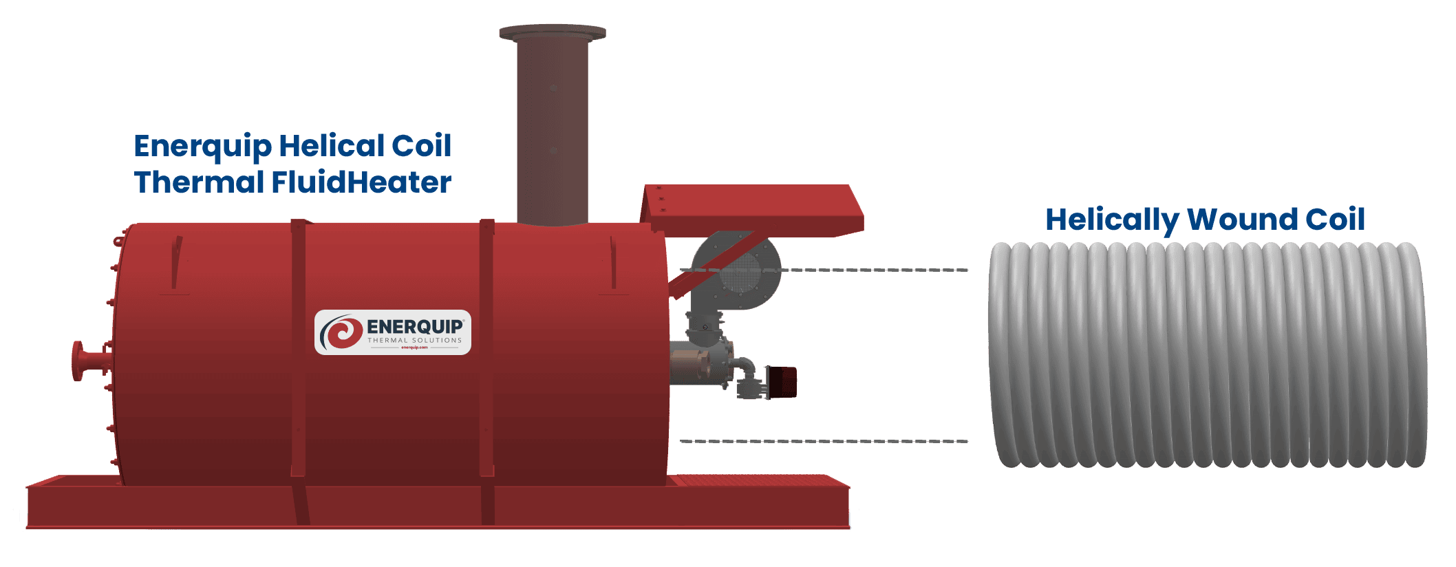 Cost-Effective Helical Coil Thermal Fluid Heaters