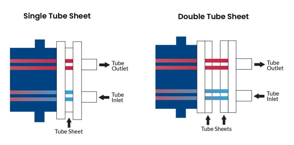 Breaking the Heat Exchanger Code - Enerquip Thermal Solutions